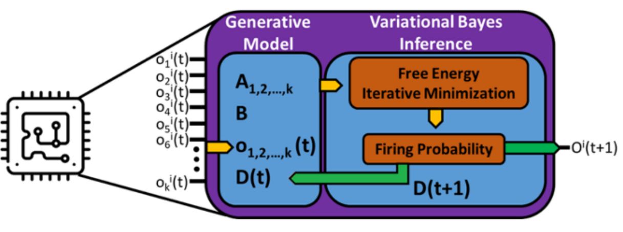 Neurocomputation – Nilab